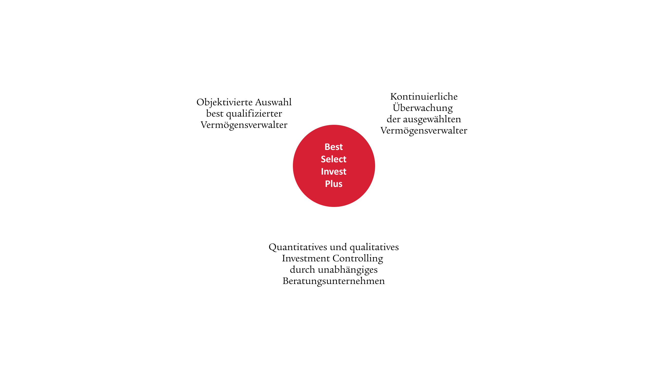 Anlagestiftung Swiss Life – Swiss Life Asset Managers