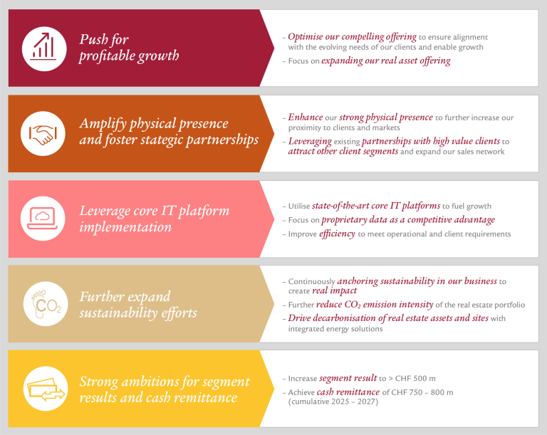 Our strategy – Swiss Life Asset Managers